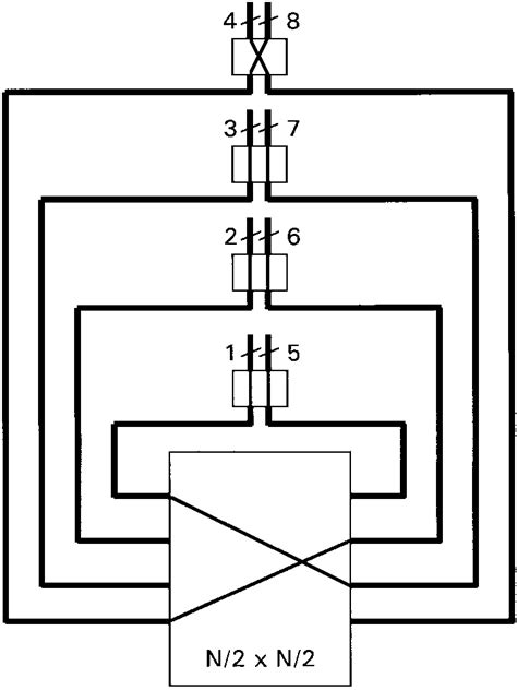 A Rearrangeably Nonblocking Switching Architecture Comprised Of One N2