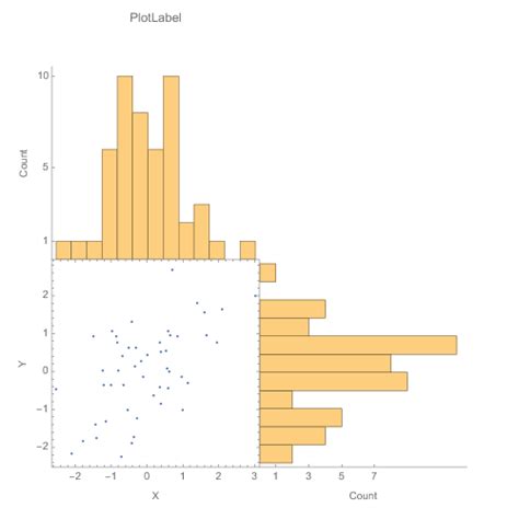 Sql Ms Access Calculate Stock From 3 Tables Stack Overflow
