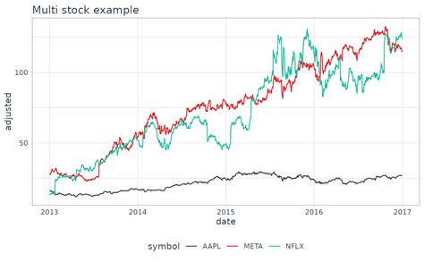 Tidyquant Colors And Fills For Ggplot2 — Scalemanual • Tidyquant