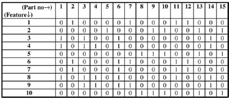 Initial Feature Part Incidence Matrix Download Scientific Diagram