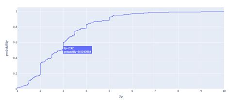Why You Must Use Plotly Express For Data Visualization Towards Data