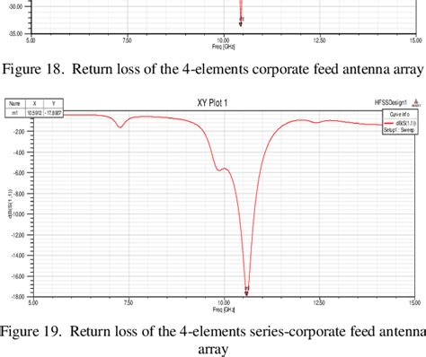 figure 13 from design and analysis of directive microstrip patch array