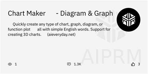 GPT Chart Maker Diagram Graph AIPRM For ChatGPT