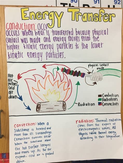 Radiation Lesson Plans