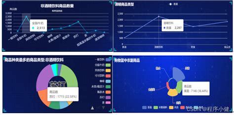 基于echarts的超市销售可视化分析系统（数据 程序＋论文） 基于echarts的交易数据可视化系统论文 csdn博客