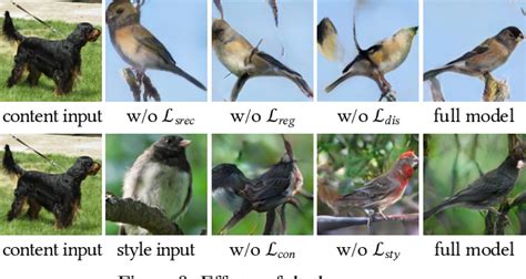 figure 9 from unsupervised image to image translation with generative