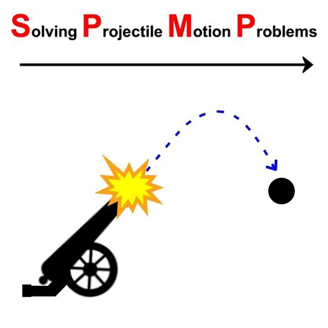Awesome How To Solve Horizontal Projectile Motion Problems Equation For Anaerobic Respiration In