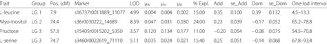identification of quantitative trait loci qtl polar components by