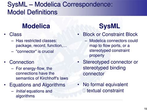 Ppt Sysml And Modelica Opportunities For Synergy Powerpoint