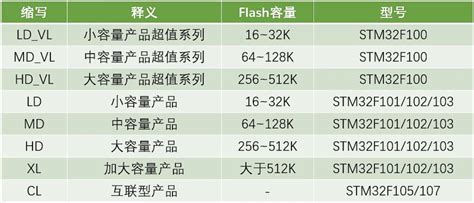 keil 上使用标准库的 stm32 开发流程简记 知乎