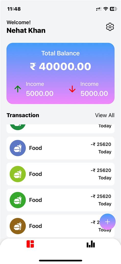 best chart library for bar chart r reactnative