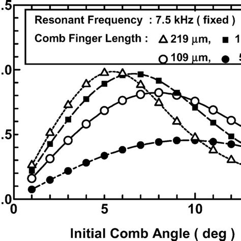 Schematic Illustration Of The Fundamental Architecture Of The Download Scientific Diagram