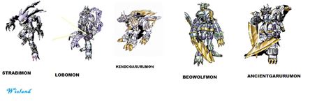 Lobomon Evolution Line By Wioland9 On Deviantart