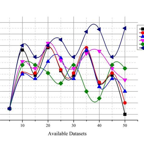 Efficiency Ratio V Computational Cost Electronic Commerce Is The Download Scientific Diagram