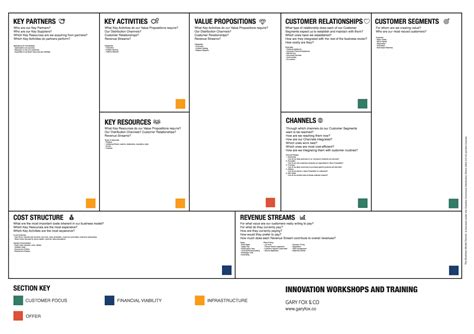 What Is A Business Model Definition Explanation 30 Examples