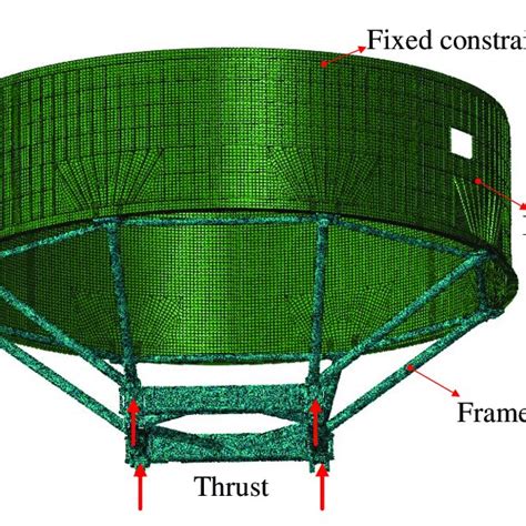 Fem Of The Rocket Engine Frame Download Scientific Diagram