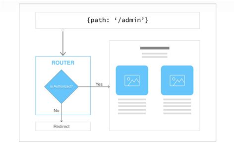 Javascript Electron Js Prevent Navigation To A Specific Pathname