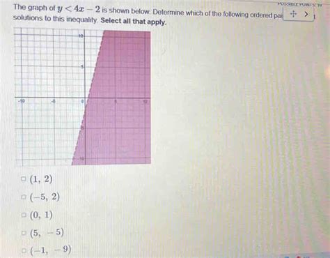 the graph of y