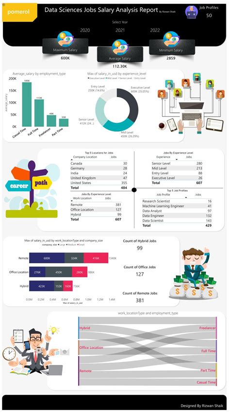 Rizwan Shaik On Linkedin Datadna Datadriven Dataanalytics Powerbi