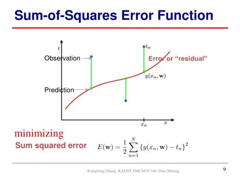 ppt amcs cs 340 data mining powerpoint presentation id 2204735