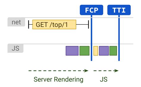 Server Side Rendering