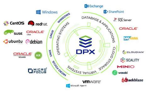 Catalogic Dpx V481 Data Protection Software With Proactive