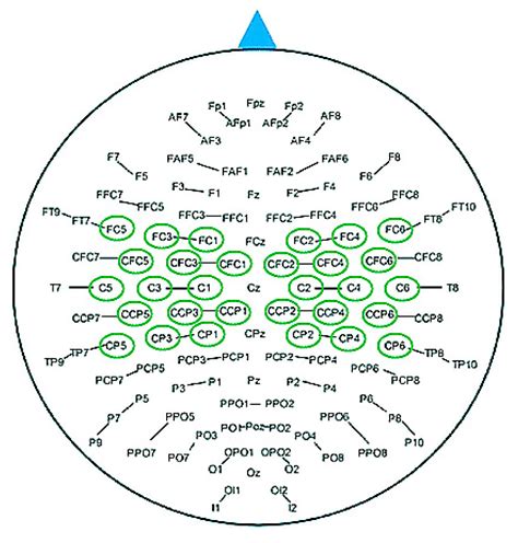 Motor Imagery Classification Using Trial Extension In Spatial Domain