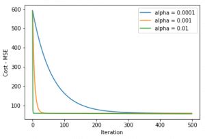 Loss Function Loss Function In Machine Learning
