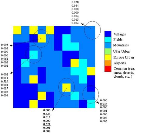 28 Classication Results For Madrid Download Scientific Diagram