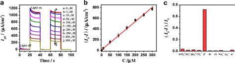 A Photocurrent Intensities Upon On Off Cycles Of Visible Light