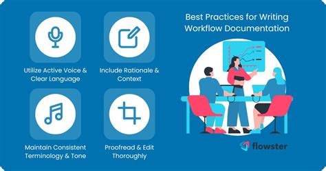 How To Create Foolproof Workflow Documentation A Step By Step Guide