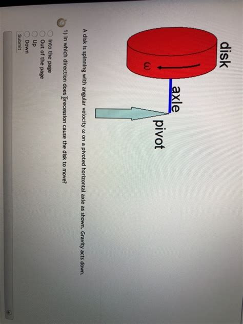 Solved Disk IS Axle Pivot A Disk Is Spinning With Angular Chegg