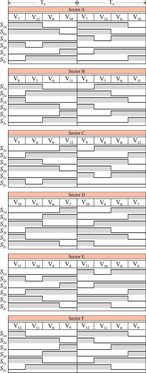Switching Sequences For The Proposed Vsvm Strategy Download