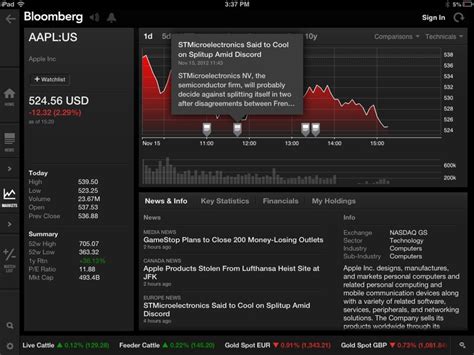 Bloomberg App Is Your Finance Portal For The Ipad App Bloomberg