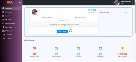SWA MLM Software Reviews Pricing 2025 GoodFirms