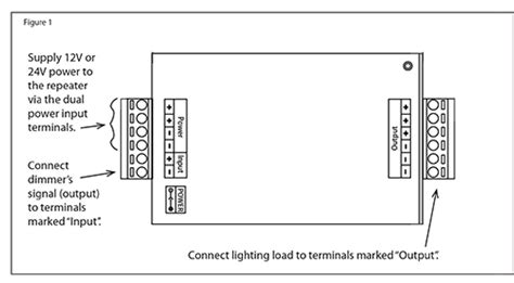 LED RGB Amplifier For The RGB LED Strip Lights LED Expo Australia