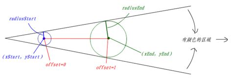 玩转html5 的 Canvas画图