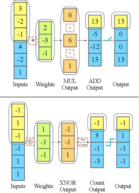 figure 3 from arrhythmia classifier using binarized convolutional