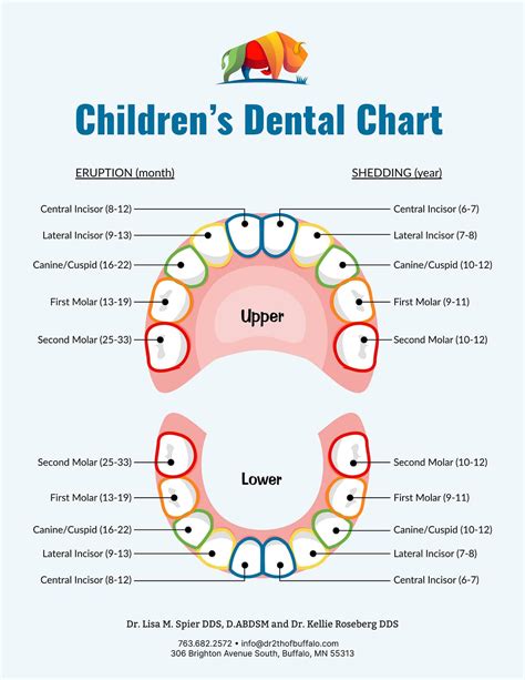 Dental Tips For Mom Dental Care Associates Of Buffalo Mn