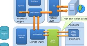SQL Server Architecture