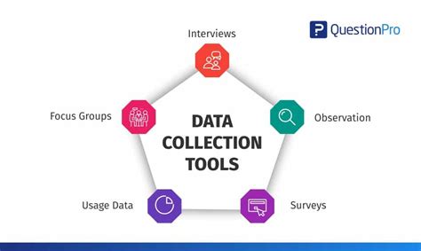 Top 7 Data Collection Tools For Better Insights In 2024