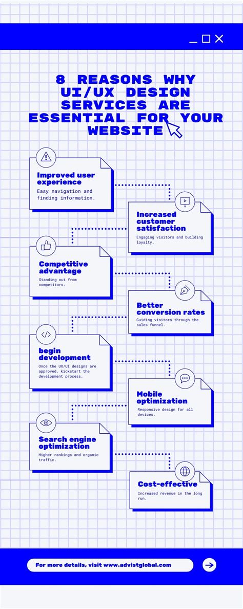 ppt ui ux design services powerpoint presentation free download id