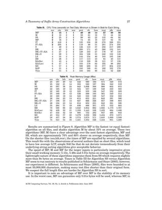 A Taxonomy Of Suffix Array Construction Algorithms PDF