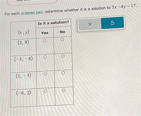 Solved For Each Ordered Pair Determine Whether It Is A Solution To 5x 4y 17 × S [math]