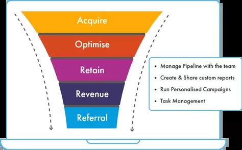 Best CRM Software For Small Sales Team And Lead Management