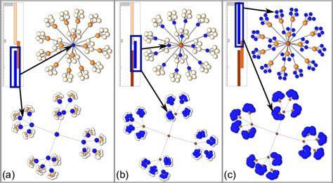 a b selecting two different nodes in the mapper graph selecting a