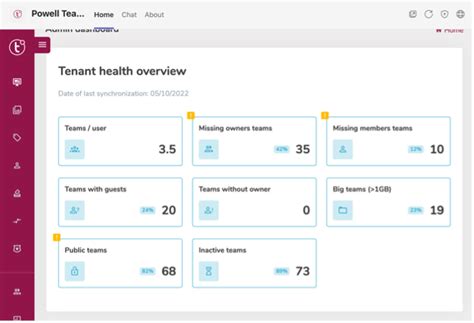 Why You Need A Microsoft Teams Health Check Stitchdx Blog