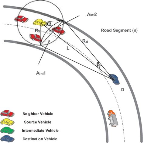 Vehicular Network Model For The Selection Of Relay Node Vehicle