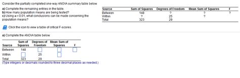 solved consider the partially completed one way anova
