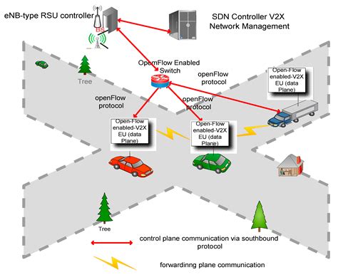 infraestructura en cualquier momento agrio vehicular networks tener
